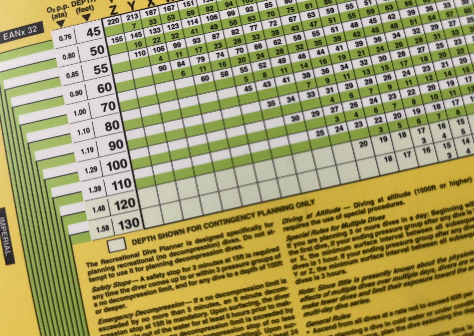 Understanding Scuba Diving Tables